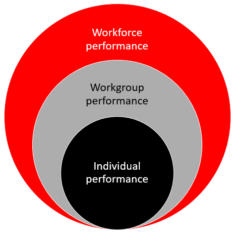 Introducing On Target Work Skills – On Target Work Skills