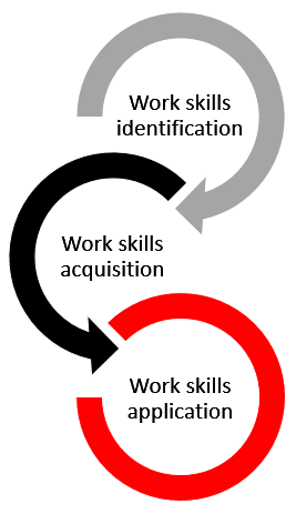 Introducing On Target Work Skills – On Target Work Skills