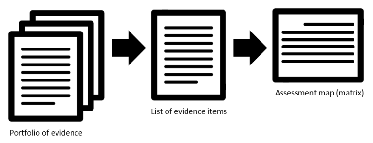 Recognition of prior learning (RPL) – On Target Work Skills
