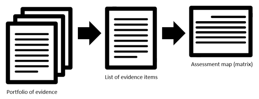Recognition of prior learning (RPL) – On Target Work Skills