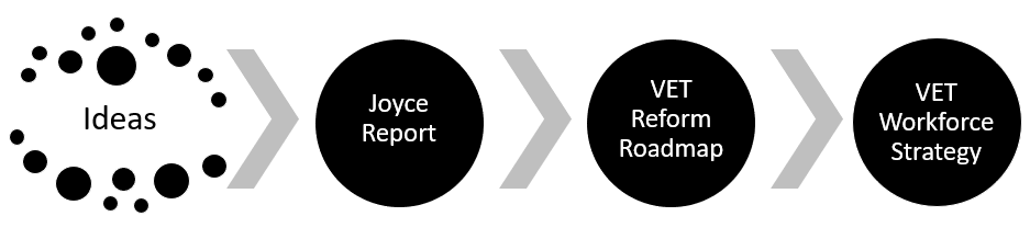 Will a national VET workforce strategy improve quality? – On Target ...