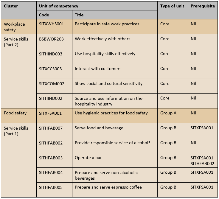 Prerequisite units in the Australian VET system – On Target Work Skills