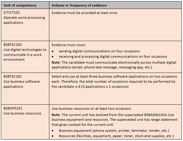 How to identify integrated assessment opportunities – On Target Work Skills