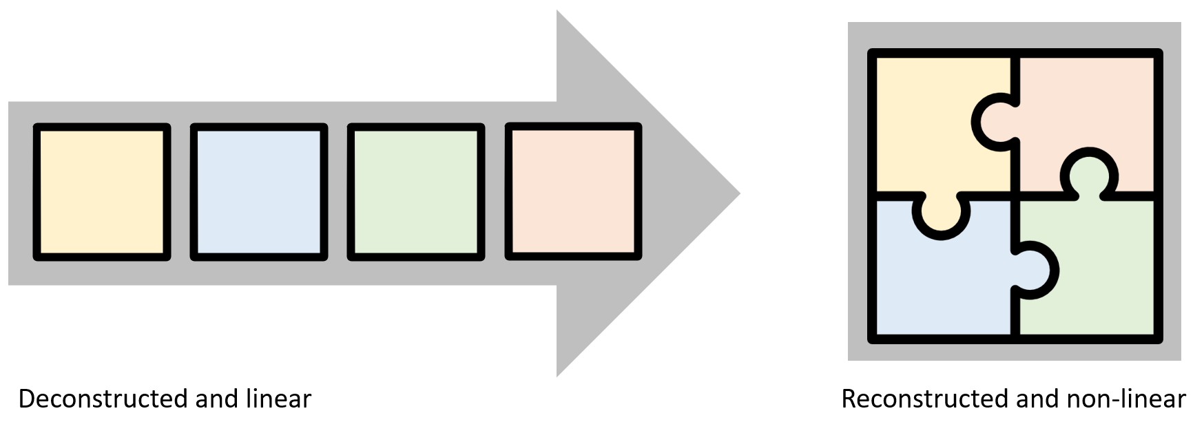 How to identify integrated assessment opportunities – On Target Work Skills