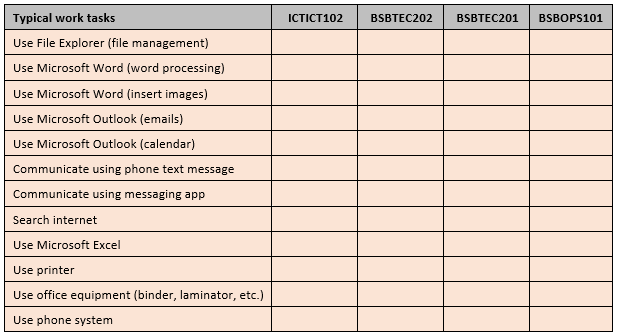 How to identify integrated assessment opportunities – On Target Work Skills