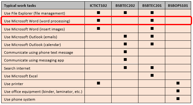 How to identify integrated assessment opportunities – On Target Work Skills