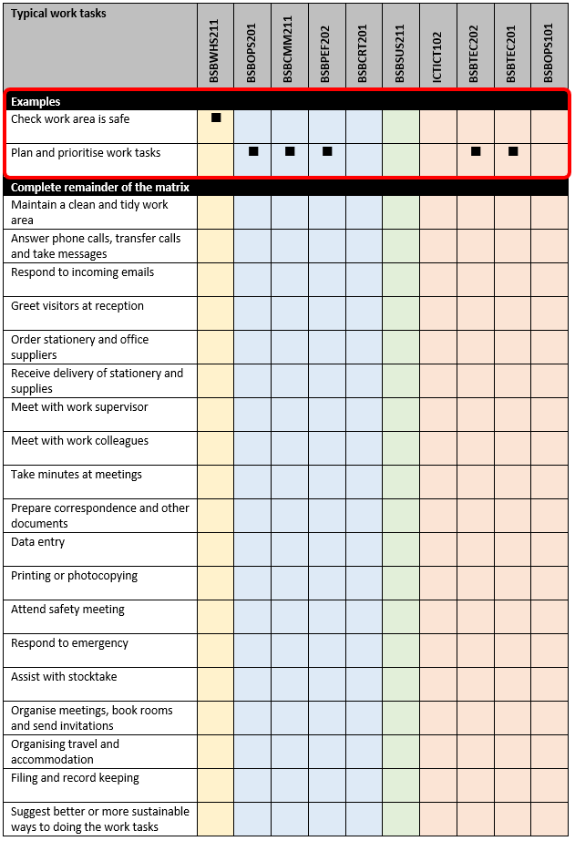 How to identify integrated assessment opportunities – On Target Work Skills