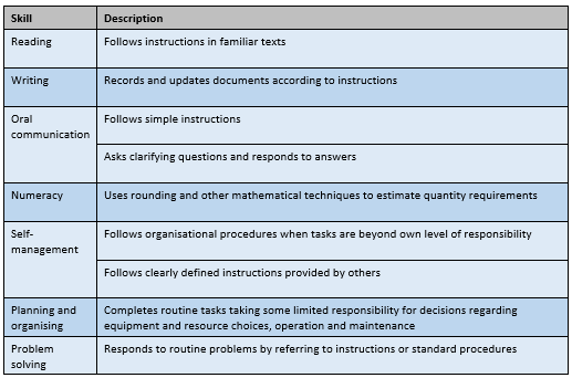 How to incorporate foundation skills in vocational education and ...