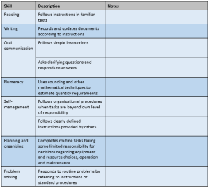How to incorporate foundation skills in vocational education and ...
