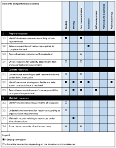 How to incorporate foundation skills in vocational education and ...