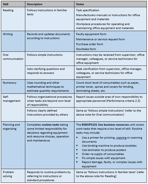 How to incorporate foundation skills in vocational education and ...