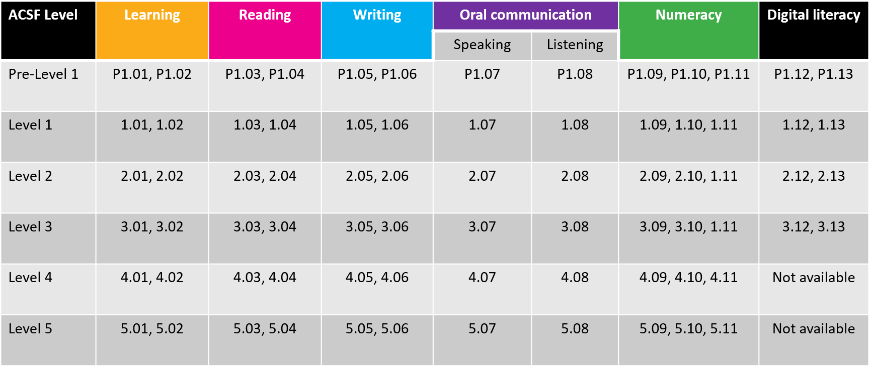 What is the ACSF? And what are the ACSF Performance Indicators? – On ...