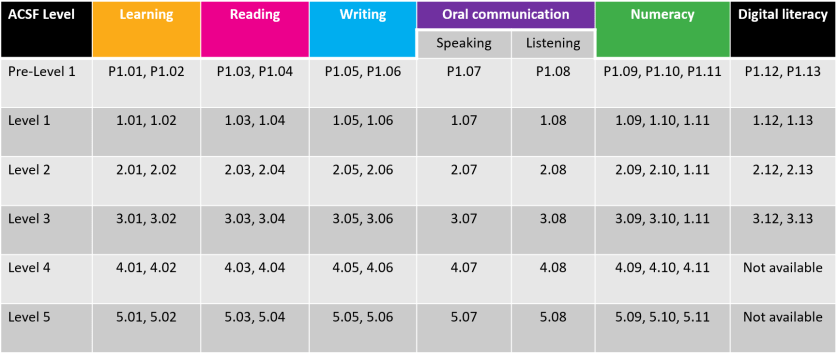 What is the ACSF? And what are the ACSF Performance Indicators? – On ...