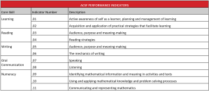 What is the ACSF? And what are the ACSF Performance Indicators? – On ...