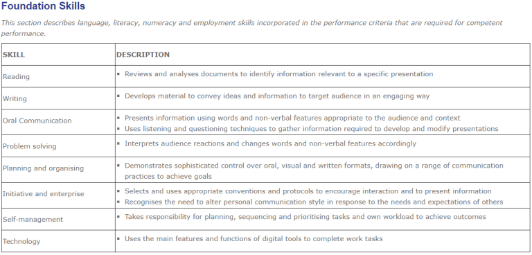 Foundation Skills and the Australian VET system – On Target Work Skills