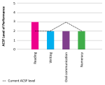 How to use the Australian Core Skills Framework (ACSF) to identify LLN ...