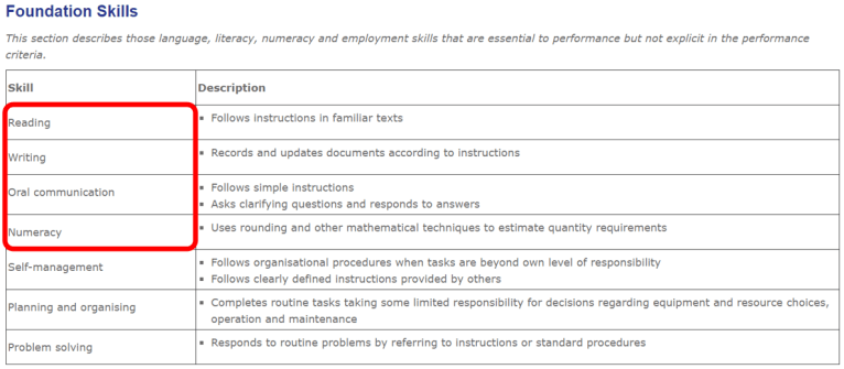 How to use the Australian Core Skills Framework (ACSF) to identify LLN ...