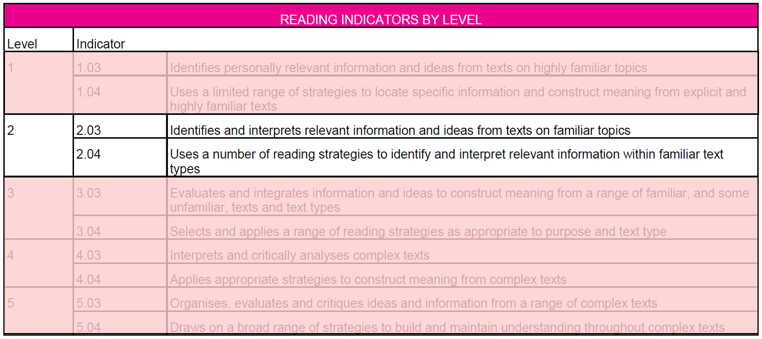 How to use the Australian Core Skills Framework (ACSF) to identify LLN ...