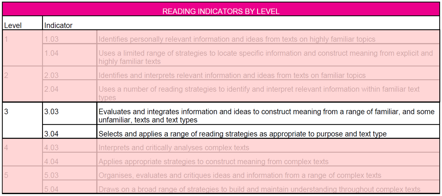 How to use the Australian Core Skills Framework (ACSF) to identify LLN ...