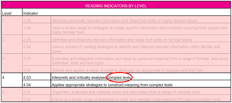 How to use the Australian Core Skills Framework (ACSF) to identify LLN ...