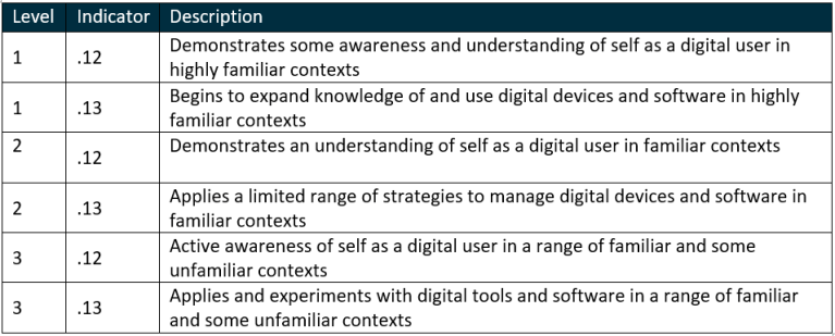What is the ACSF? And what are the ACSF Performance Indicators? – On ...