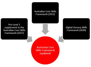 What is the ACSF? And what are the ACSF Performance Indicators? – On ...