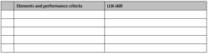 How to use the Australian Core Skills Framework (ACSF) to identify LLN ...