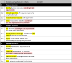 How to use the Australian Core Skills Framework (ACSF) to identify LLN ...
