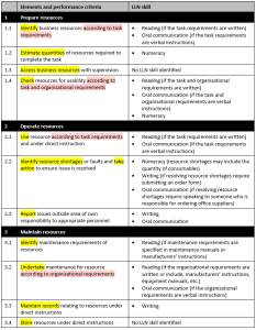 How to use the Australian Core Skills Framework (ACSF) to identify LLN ...