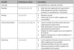 How to use the Australian Core Skills Framework (ACSF) to identify LLN ...