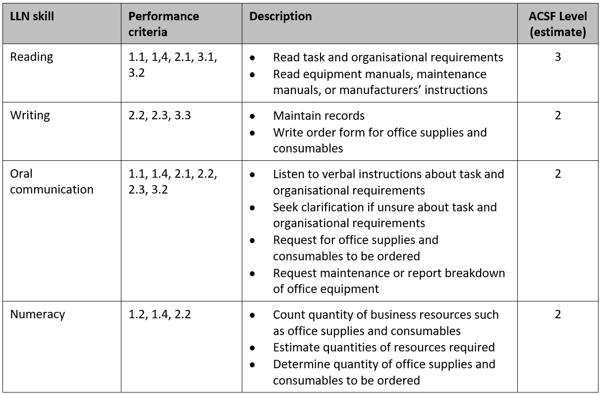 How to use the Australian Core Skills Framework (ACSF) to identify LLN ...