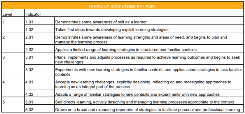 What is the ACSF? And what are the ACSF Performance Indicators? – On ...