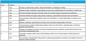 What is the ACSF? And what are the ACSF Performance Indicators? – On ...