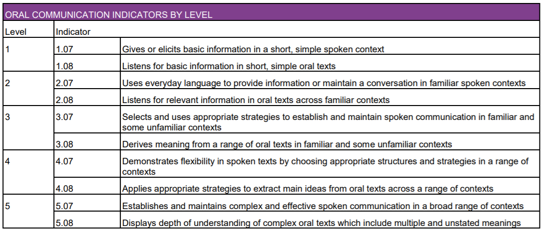 What is the ACSF? And what are the ACSF Performance Indicators? – On ...