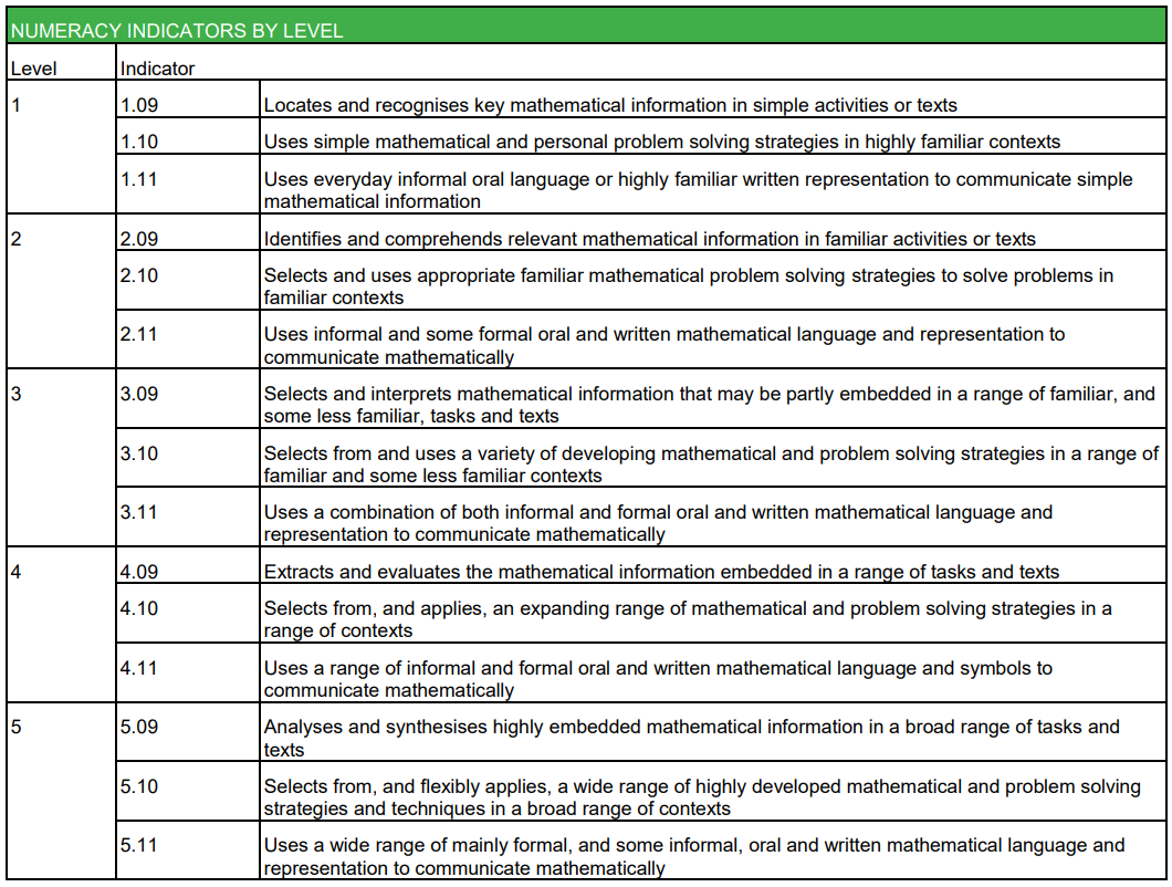 What is the ACSF? And what are the ACSF Performance Indicators? – On ...