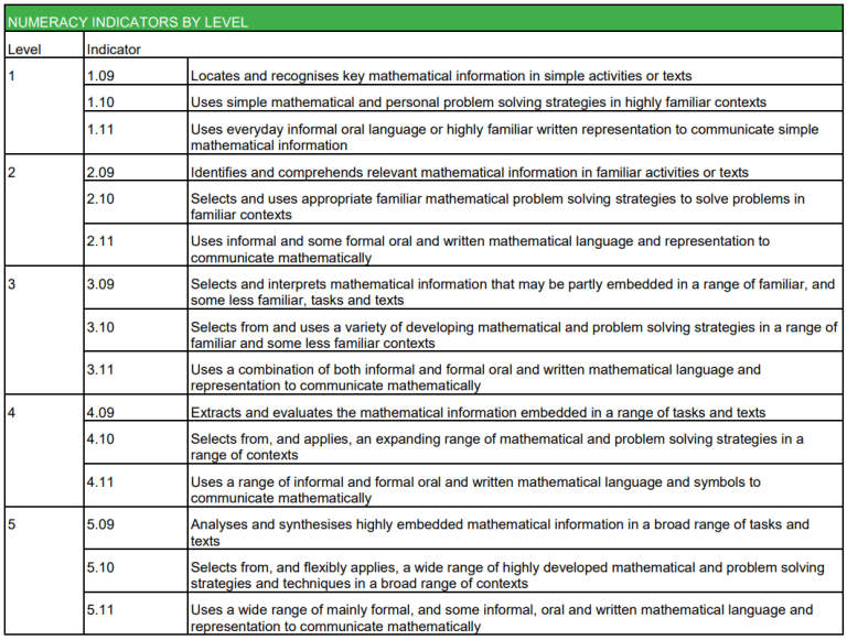 What is the ACSF? And what are the ACSF Performance Indicators? – On ...