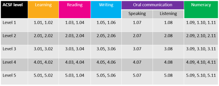 What is the ACSF? And what are the ACSF Performance Indicators? – On ...
