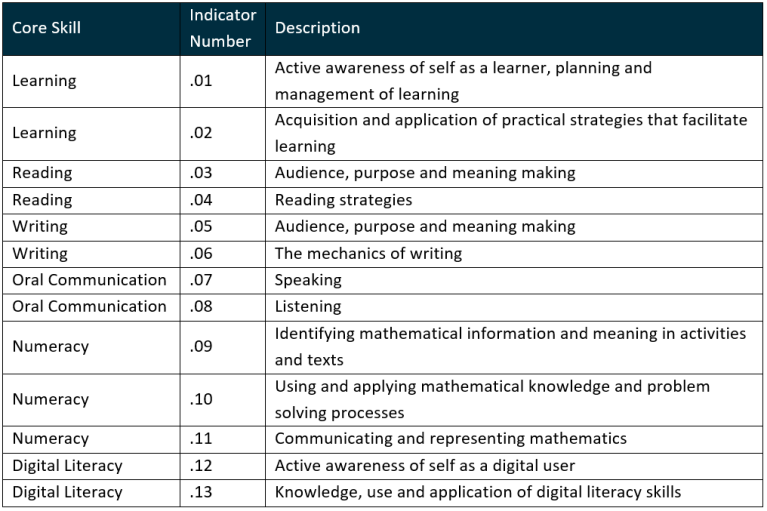 What is the ACSF? And what are the ACSF Performance Indicators? – On ...