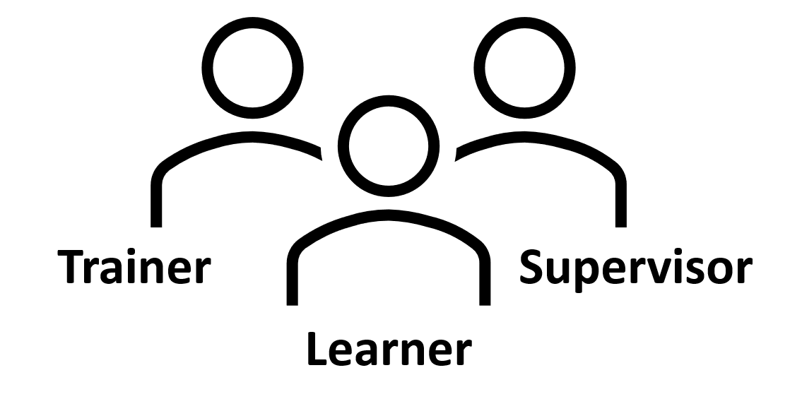 TAEDEL402 Plan, organise and facilitate learning in the workplace – On ...