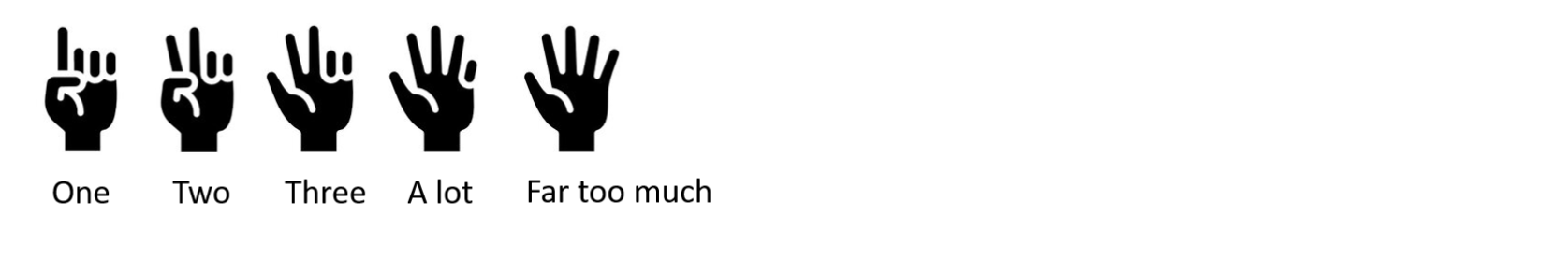 counting-1 – On Target Work Skills