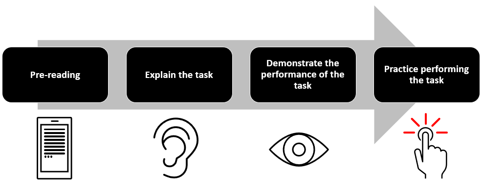 Learning styles and the Australian VET system – On Target Work Skills