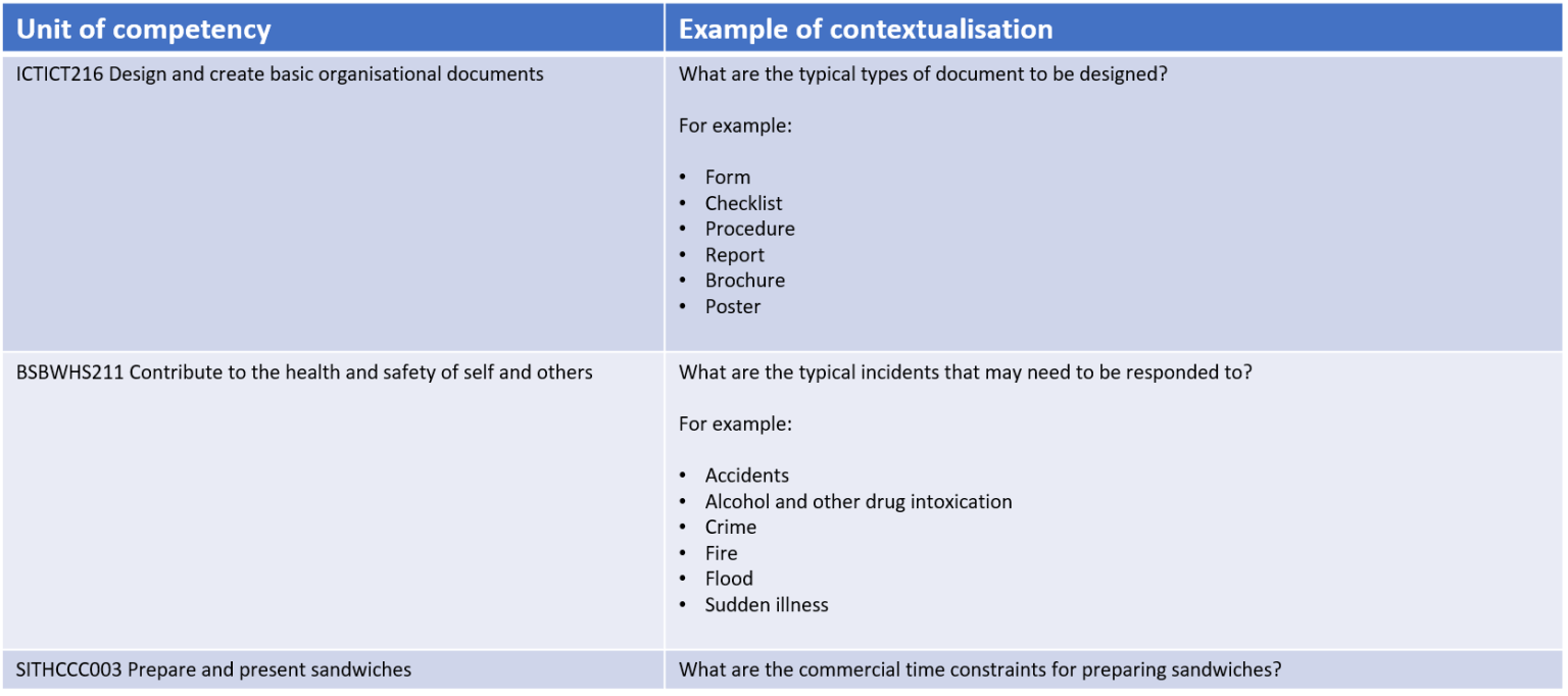How to determine the requirements for competency-based assessment – On Target Work Skills
