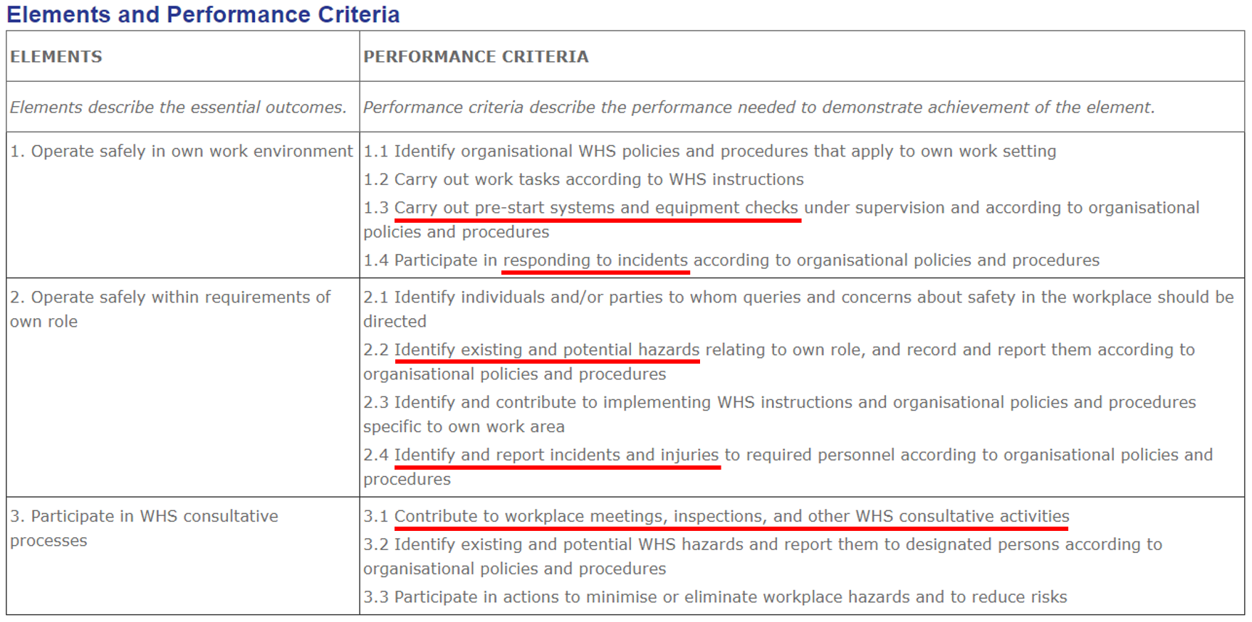 How to determine the requirements for competency-based assessment – On ...