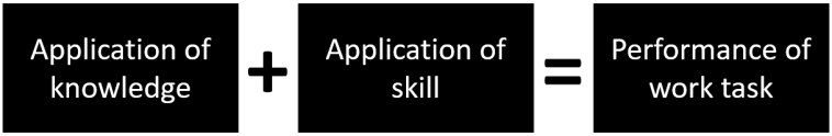 Is there a difference between knowledge training and skill training ...