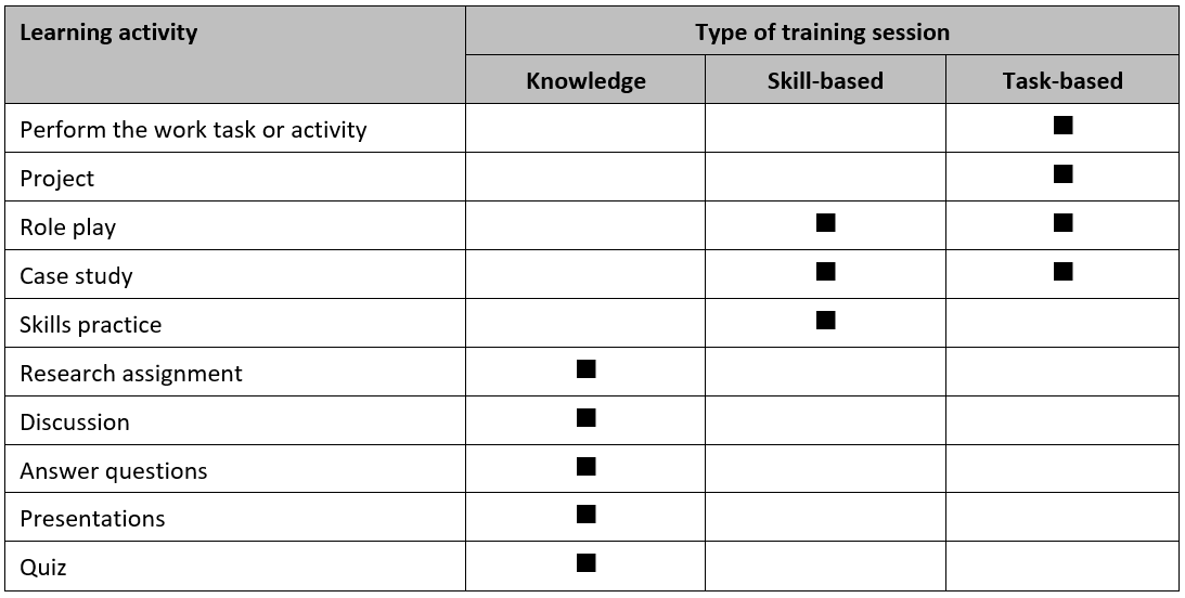 Is there a difference between knowledge training and skill training ...