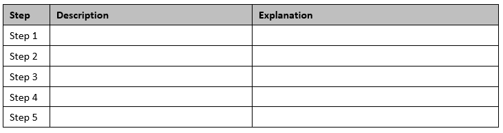 What is a task breakdown? And why use it in VET? – On Target Work Skills
