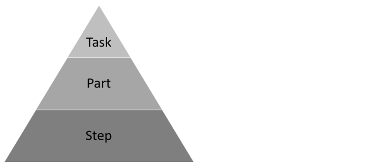 How to describe a unit of competency in a way that can be understood by ...