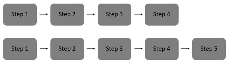 How to describe a unit of competency in a way that can be understood by ...