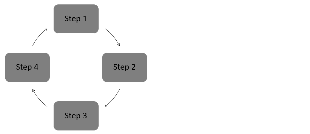 How to describe a unit of competency in a way that can be understood by ...