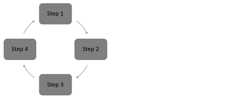 How to describe a unit of competency in a way that can be understood by ...